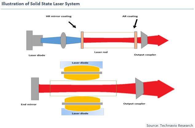 Four Types of Medical Lasers in High Demand Due to Medical Aesthetics ...