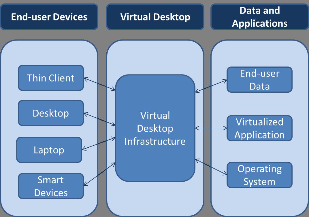 What is VDI and is it Worth the Investment? - Technavio