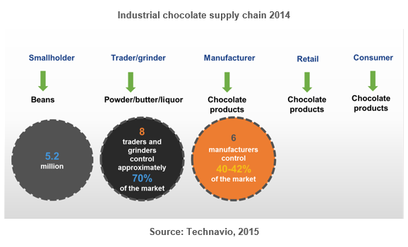 Ceremonial Drink to Industrial Powerhouse: The Evolution of Chocolate ...