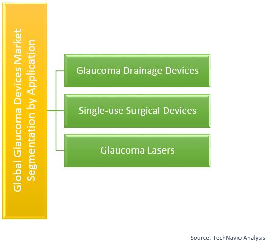 Glaucoma Treatment Devices Getting a Needed Boost Despite Market ...