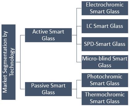 Everything You Ever Needed to Know (and More!) About Smart Glass ...