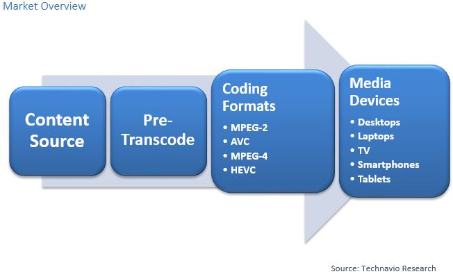New Software is Revolutionizing the Hardware-Centric Video Transcoding ...